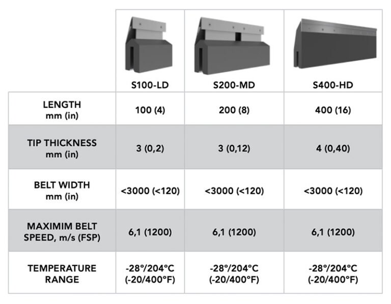Ficha del producto/P-TYPE RUBBER BLADES - LUFH