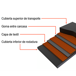 cotizacion II - LUFH Conveyors Belts