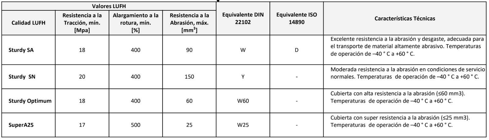 Cotización Banda Textil (fabric) - Conveyors Belts: Design, Fabrication ...