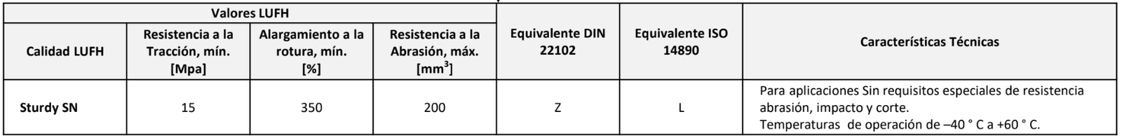 Cotización Banda Textil (fabric) - Conveyors Belts: Design, Fabrication ...