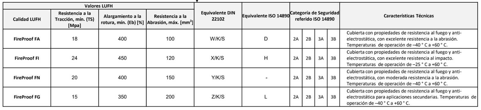 Cotización Banda Textil (fabric) - Conveyors Belts: Design, Fabrication ...