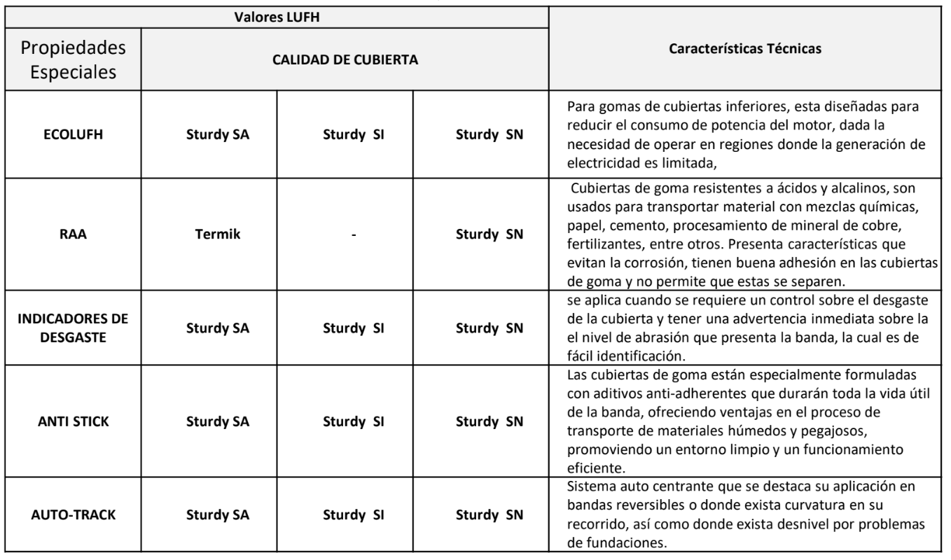 Cotización Banda Textil (fabric) - Conveyors Belts: Design, Fabrication ...