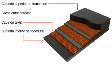 banda-textil-1-2 - Conveyors Belts: Design, Fabrication, and Supply of ...